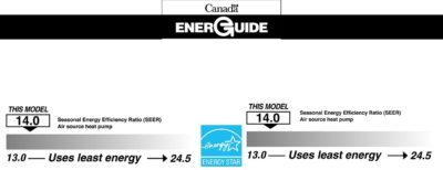 The Difference Between EnerGuide and ENERGY STAR Labels - Canada HVAC