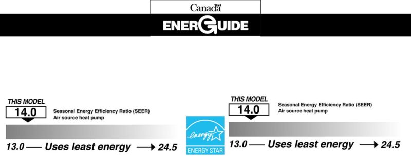The Difference Between EnerGuide and ENERGY STAR Labels - Canada HVAC